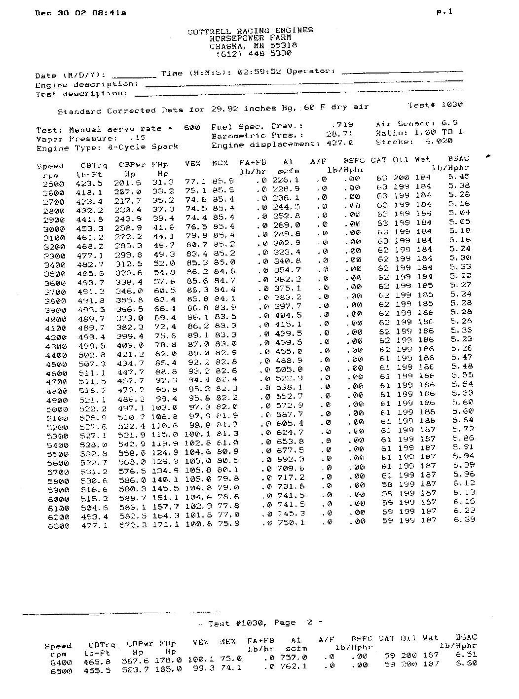 LSX 427 L92 combo Dyno results - Page 2 - LS1TECH - Camaro and Firebird ...